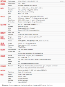 History Of iPad | Complete List Of iPads Ever Existed