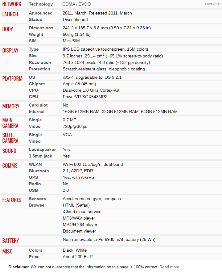 History Of iPad | Complete List Of iPads Ever Existed